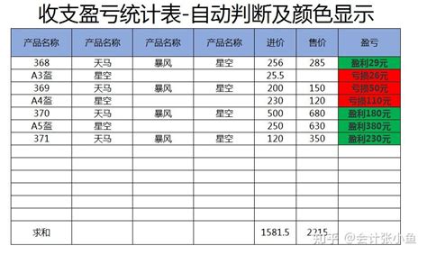 一张图教你搞定盈亏平衡点计算公式！弄清楚盈亏平衡点多少合适？附盈亏平衡点excel模板 知乎