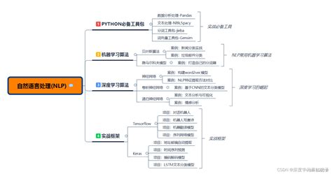 Nlp算法工程师技术栈