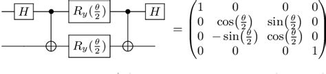 figure 2 from quantum subspace expansion algorithm for green s