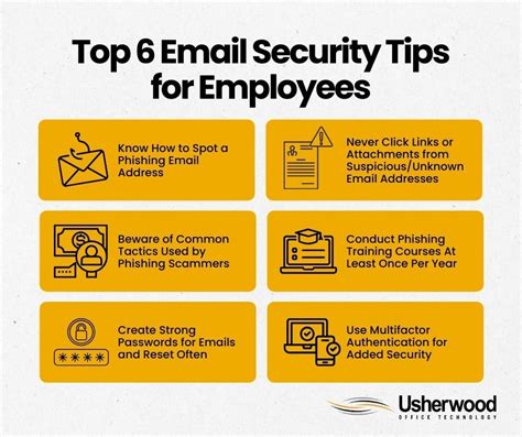 How To Protect Yourself From Phishing Emails Usherwood Office