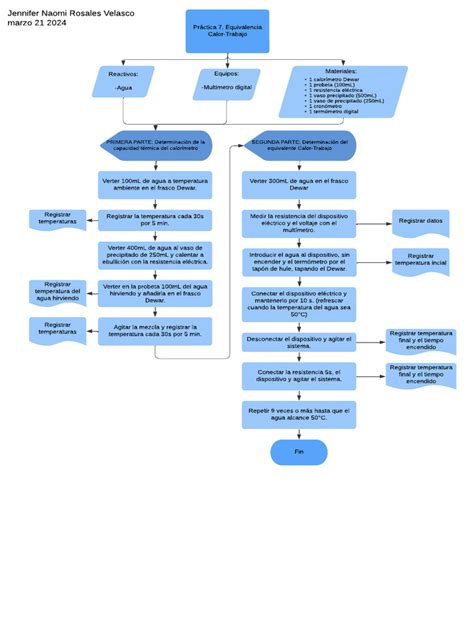 Ejemplo De Diagrama De Flujo De Algoritmo Pdf