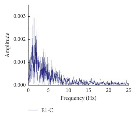 Acceleration Time History Curve And Fourier Spectrum Of The