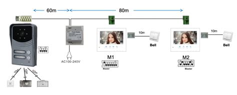 Aansluitmogelijkheden Futuro Intercom Aansluitmogelijkheden Futuro Intercom