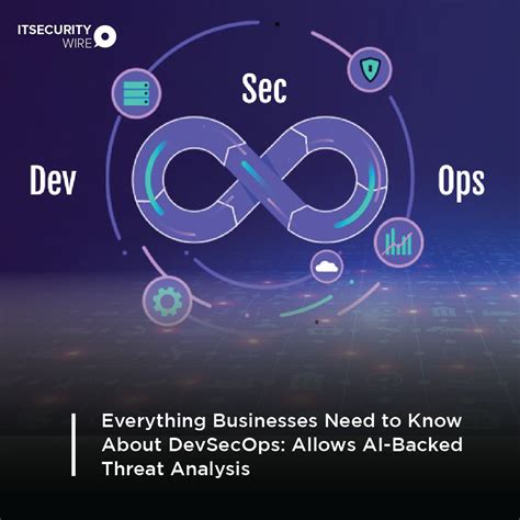 Itsecuritywire On Linkedin Everything Businesses Need To Know About Devsecops