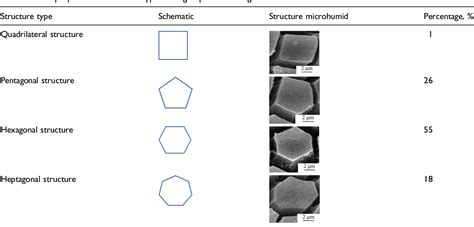 Table 1 From Wettability And Biological Responses Of Titanium Surfaces Biomimetic Hexagonal