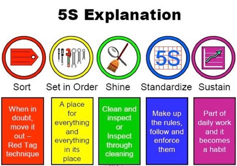 Six Sigma S Principles