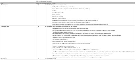 Visualising Similarity Clusters With Interactive Graphs By Diogo Ap Nunes Towards Data Science