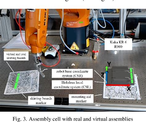 Figure 3 From Intuitive Robot Programming Using Augmented Reality