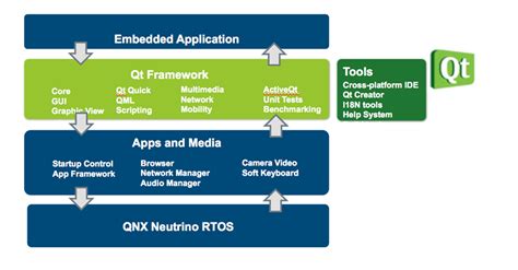 qnx sdk for apps and media