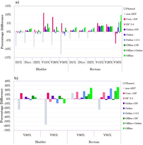 Comparison Of Dosevolume Metrics Between The Planned Plan As Well As Download Scientific