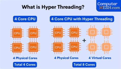 What Is Hyper Threading In Cpu Easy Explained