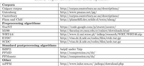 Table 2 From A New Dictionary Based Preprocessor That Uses Radix 190 Numbering Semantic Scholar