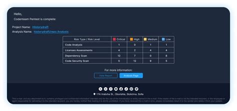 Codenteam Slack Appsec And Code Analysis On Steroids Codenteam