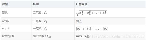python之numpy：线性代数 numpy 线性代数 csdn博客