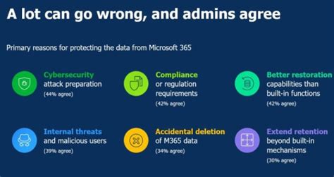 SPF Record Office AutoSPF Automatic SPF Flattening