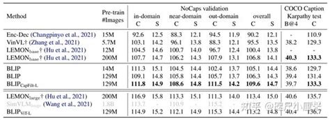 论文总结 Blip Bootstrapping Language Image Pre Training 知乎