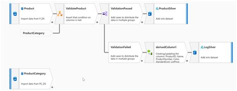 enforce data integrity with delta lake tables using azure synapse