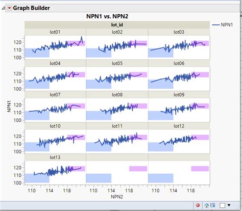 Solved Graph Builder Script For More Complicated Reference Lines Jmp User Community