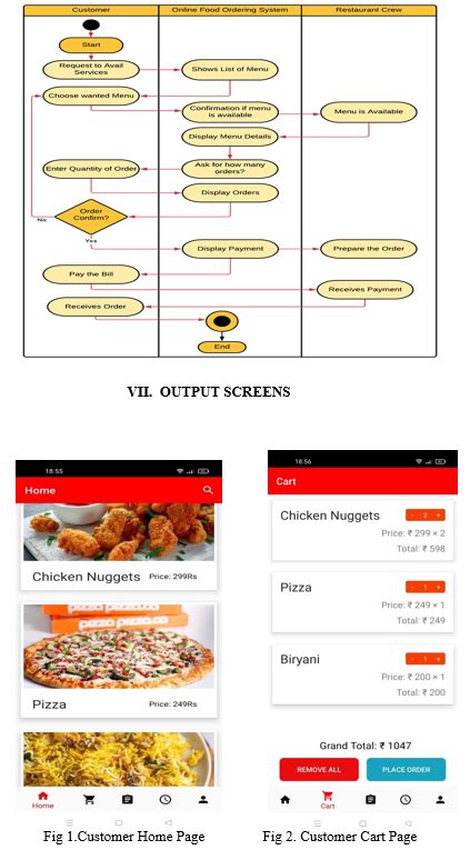 Food Delivery Android Application