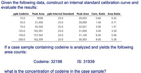 Solved Given The Following Data Construct An Internal