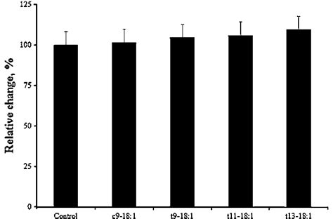 Cell Viability Of Differentiated Mouse 3t3 L1 Adipocytes Cultured Download Scientific Diagram