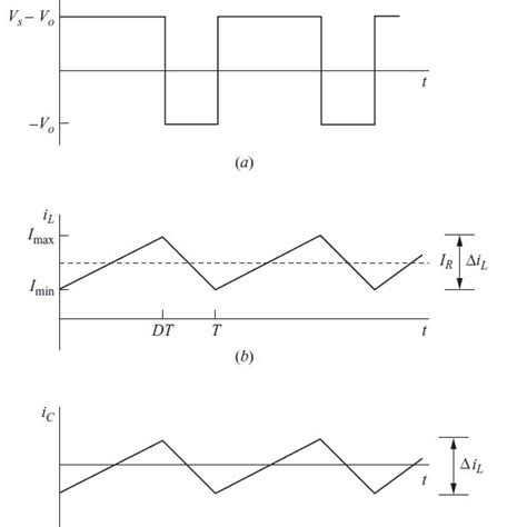 Boost Converter Waveforms A Inductor Voltage B Inductor Current Download Scientific