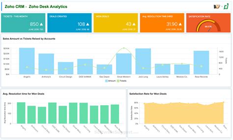zoho analytics pricing reviews and features in 2022