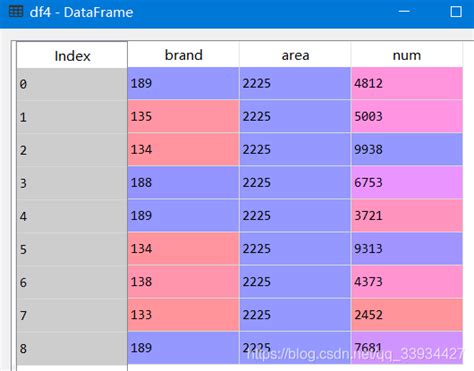 Python数据分析入门【二】 数据处理no Axis Named 1 For Object Type Series Csdn博客
