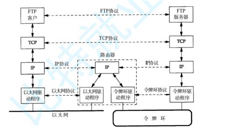 网络基础2mfc Tcpip发送byte Csdn博客