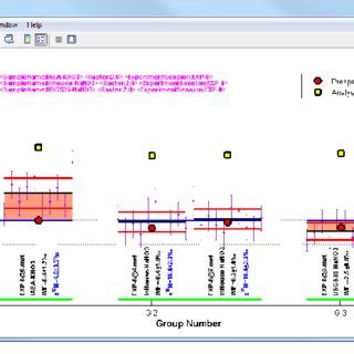Exported Chart By Option Create Chart With The Settings In Figure 1 2 Download Scientific