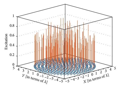 Nonuniform Ccaa Optimized By Mtlbo For Sll Reduction In Basically Download Scientific Diagram