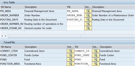 Fm Account Assignments Not Derived In Pm Order Sap Community