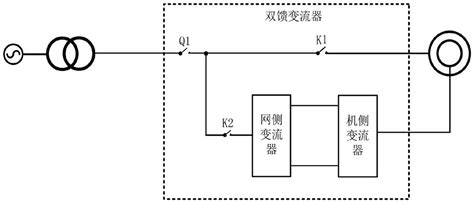 Doubly Fed Wind Power Generation System Doubly Fed Converter And Control Method Thereof