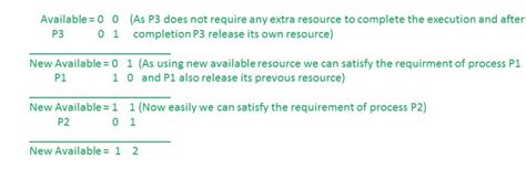 Resource Allocation Graph Rag In Operating System Operating System Computer Science