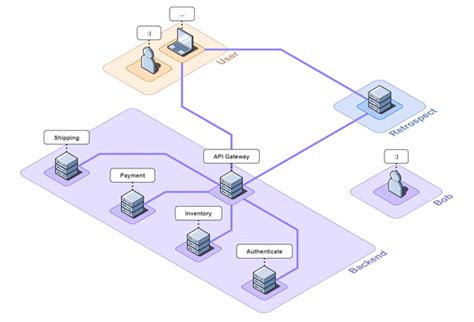 Api Gateway Coordenação De Arquitetura De Soluções De Tic