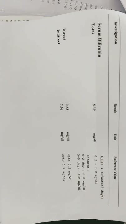 Normal Value Of Bilirubin Youtube