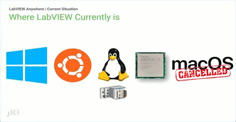Labview Anywhere Watch Gdevcon Presentation Video New Article By