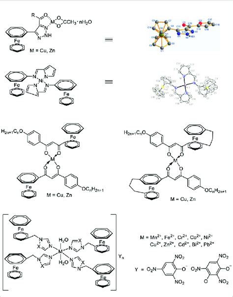 Some Ferrocene Derivatives Zhuo Et Al 2015 Zhao Et Al 2013 Zhao Download Scientific