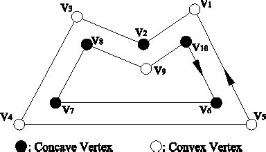 Figure From Detc Polygon Offsetting By Computing Winding Numbers Semantic Scholar