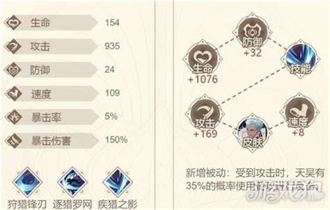 山海镜花天吴灵器怎么搭配 天吴灵器搭配推荐 游戏狗