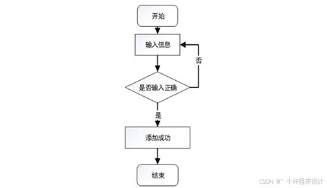 计算机毕设springboot基于web的校园报修系统的设计与实现 基于spring Boot框架的校园维修管理系统开发与实践 面向校园的