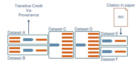 19 Provenance And Reproducibility Fundamentals In Data Management For Qualitative And