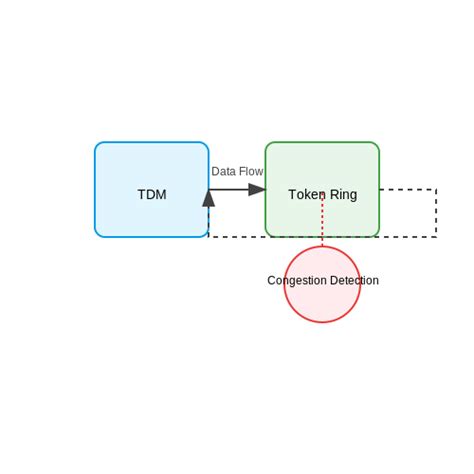 Bus Arbitration Techniques Tutorials On Electronics Next Electronics