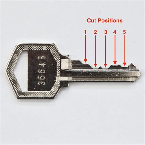Dont Post Photos Of Your Keys Swift Silent Deadly