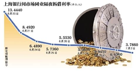 隔夜拆借利率图册 360百科