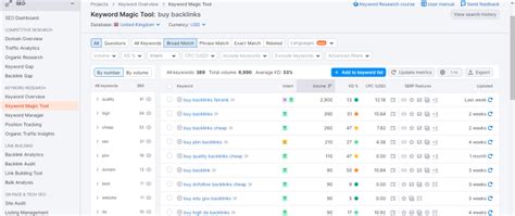Kashif Mehmood On Linkedin Learn Keyword Research