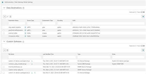 Cisco Crosswork Infrastructure 4 0 And Applications Administration Guide Manage Cisco