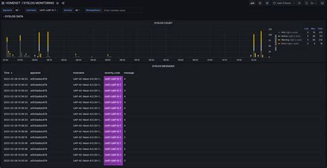 Grafana 941 Is Breaking Dashboard · Issue 63842 · Grafanagrafana · Github