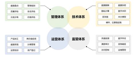 可信数据空间解决方案 海盟金网