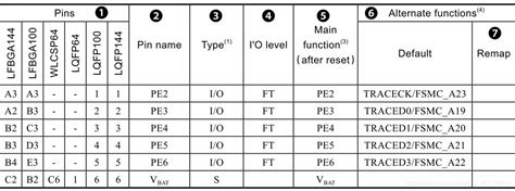 Stm32f103系列（三）：初识stm32f103stm32f103内核 Csdn博客